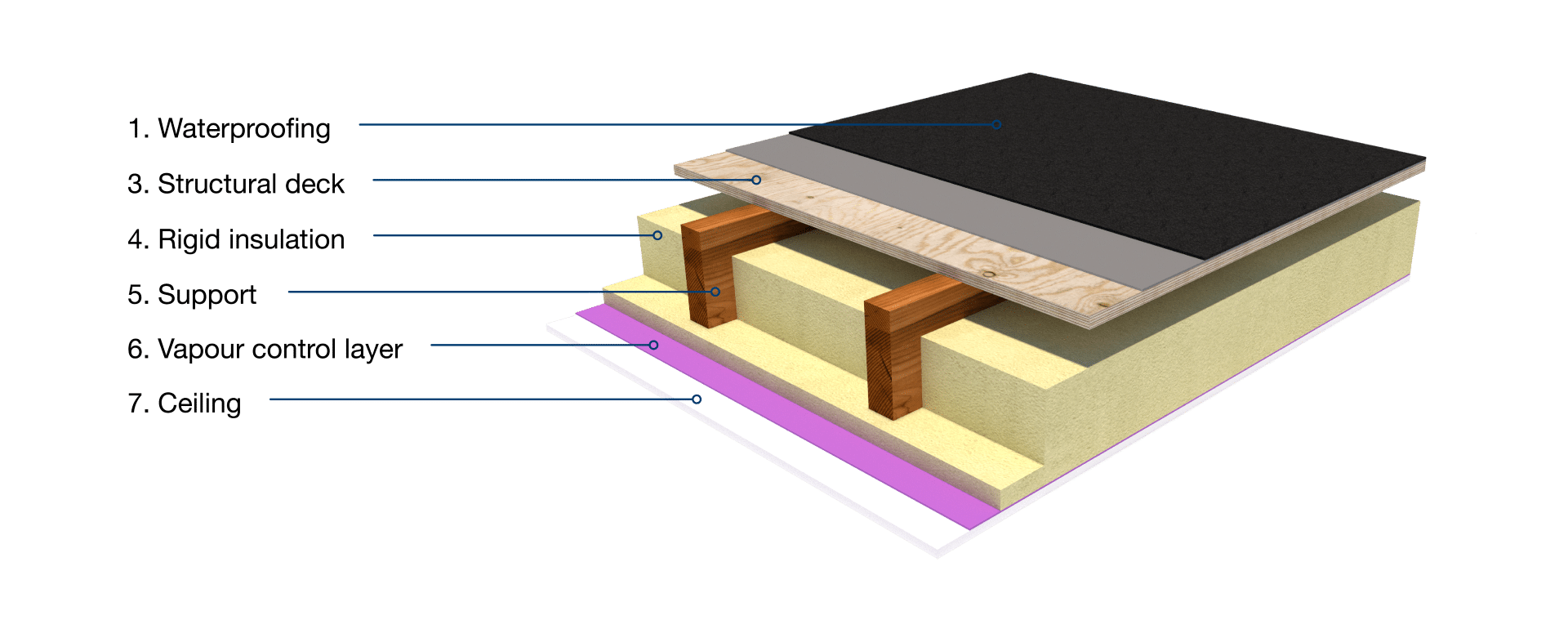 Flat Roof Construction Plans